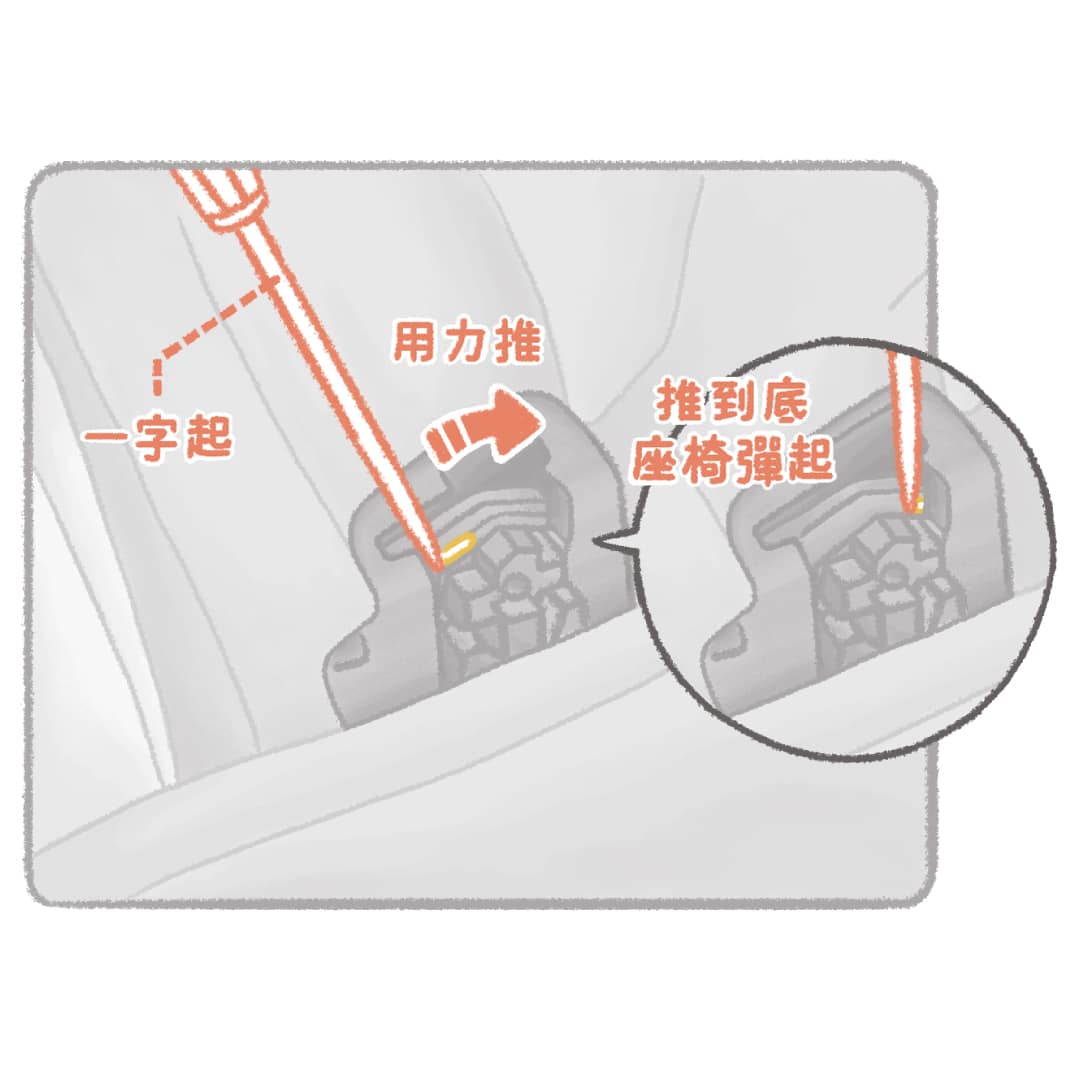 Ford Focus MK3 isofix支架安裝說明 - PERO